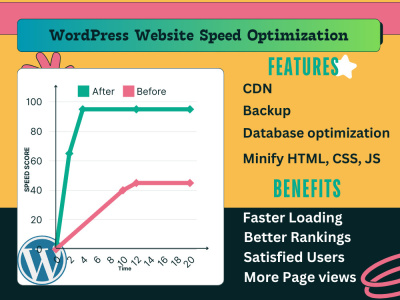 WordPress Website Speed & Performance Optimization with 90+ Score | Upwork
