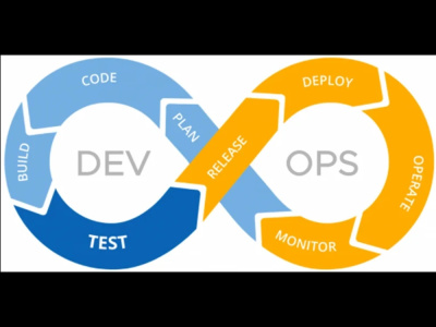 Technical support for DevOps(Git, Jenkins, Docker) and Cloud(AWS) | Upwork