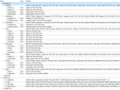Database developed from your software requirements document | Upwork