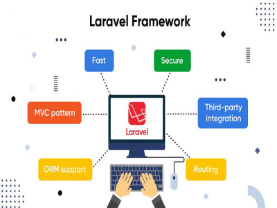 A complete assistance on PHP Laravel Framework | Upwork