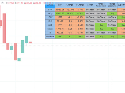 A custom TradingView script tailored to your trading strategy | Upwork