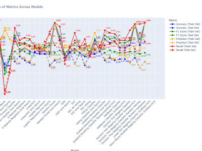 Classification Models Trained On Your Data to Automate Decision-Making | Upwork