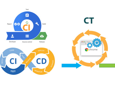 Streamlined Development with CI/CD Pipelines | Jenkins, AWS ...