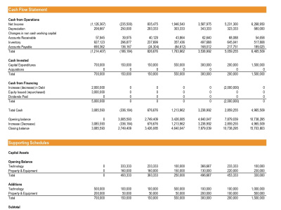Professional 3 financial statement model | Upwork