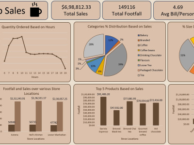 Data visualization and Power bi dashboard | Upwork