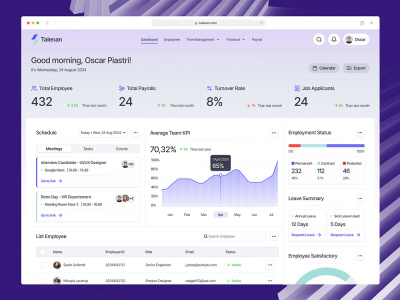 A HR dashboard management system | Web Application | HR Dashboard | Upwork