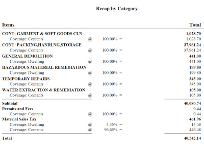 Xactimate Pack In and Pack Out Estimate | Upwork