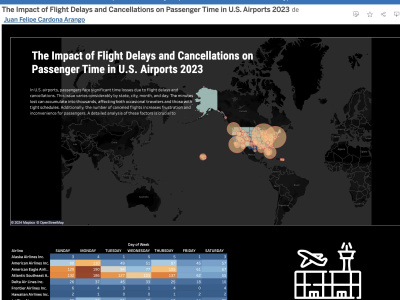 Descriptive analysis and visualization | Upwork