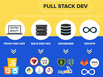Fullstack website developed with python backend | Upwork