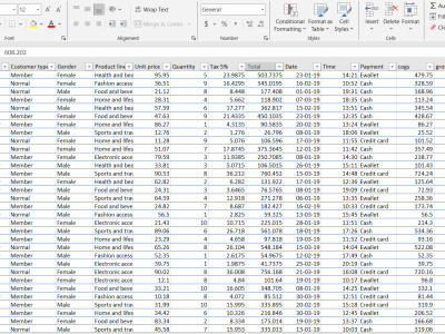 Your data entry cleaned, sorted, filtered, Merged and formatted In Excel | Upwork