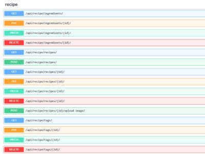 An integrated REST API, using Python, Django | Upwork