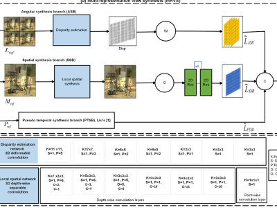 Computer vision and Image processing | Upwork