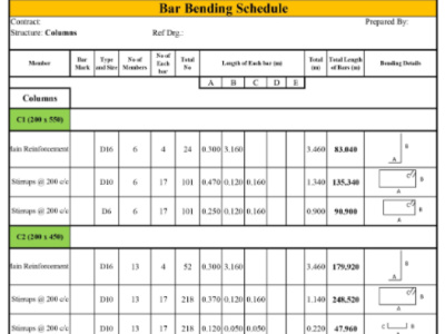 Detailed Bar Bending Schedules (BBS) | Upwork