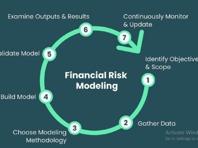 Advanced Credit Risk Prediction Models for Reliable Loan Approval | Upwork