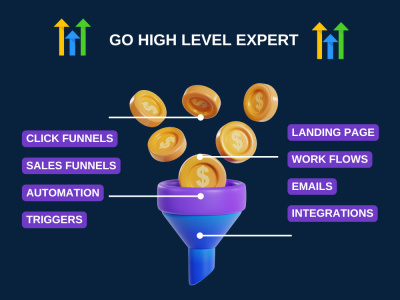 Expert Go High Level Setup & Customization for Your Business Success ...