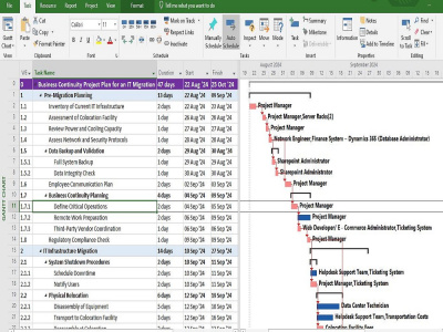 A fantastic Gantt Chart in (Ms Project, Excel, Project Libre ...