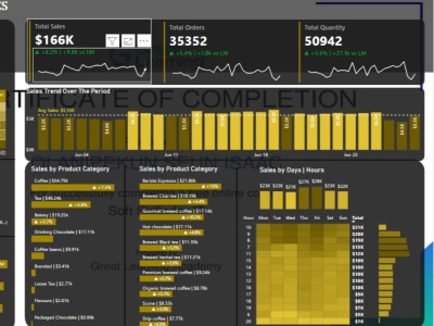 Data Analysis and Visualization In Power BI with dashboard | Upwork