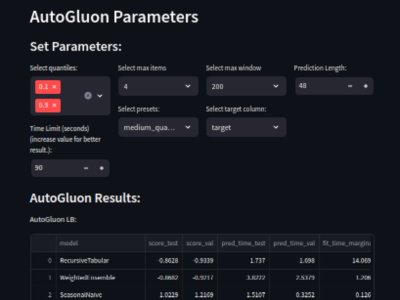 Serverless AI Model Deployment with API Gateway and Lambda via Terraform. | Upwork
