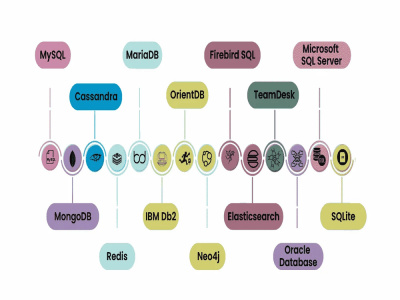 Expert Database Solutions SQL, Mongo, Elasticsearch, Cassandra, Redis ...