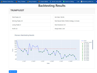 Fully automated crypto trading bot | Upwork