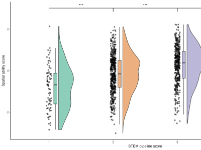 Clean, compelling data visualization ready for publication (R/ggplot2) | Upwork