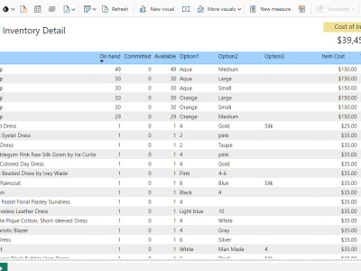 A Power BI Dashboard to Better Visualize You Shopify Store Data | Upwork