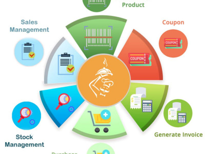 A fantastic Restaurant/Food/order Management Web System | Upwork