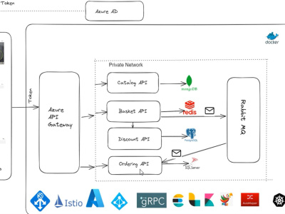 Complete Asp.Net Core, Angular Authentication Web with dynamic ...