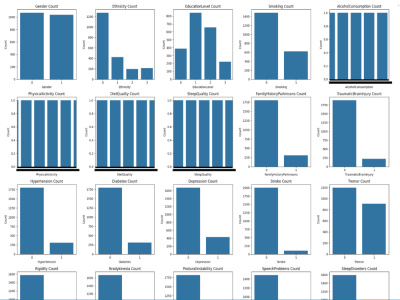Your machine learning ml engineer that does projects in python | Upwork