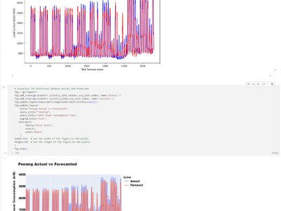 Load forecasting using machine learning | Upwork