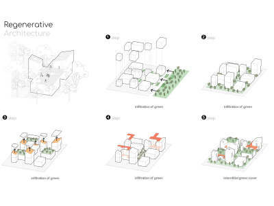 Descriptive and impressive mass diagrams | Upwork