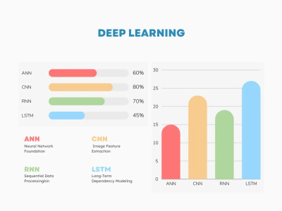Build deep learning models and machine learning models. | Upwork