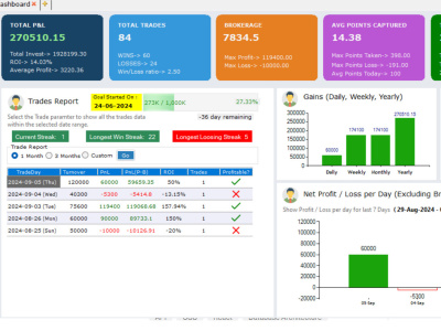 Trading Ledger to keep track of all the trades and P&L reports | Upwork