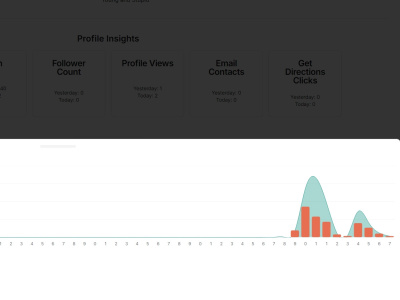 Seamless API Integration for Any Platform or Service | Upwork