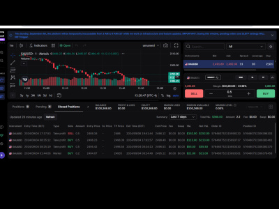 A profitable automated hft bot for cttrader, match trader and dx trade ...