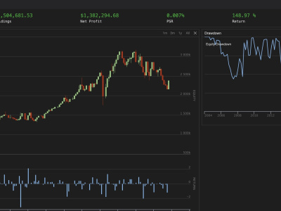 Custom Algorithmic Trading System using QuantConnect | Upwork