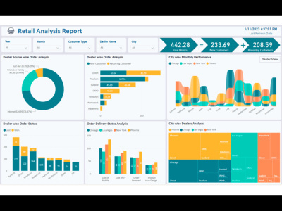 Custom theme/ Data Visual Aligned with Your Website's Design & Color ...