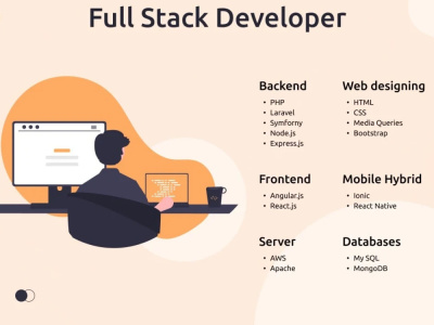 Full Stack Developer | Angular | React | PHP | Laravel | Node | AWS | Upwork