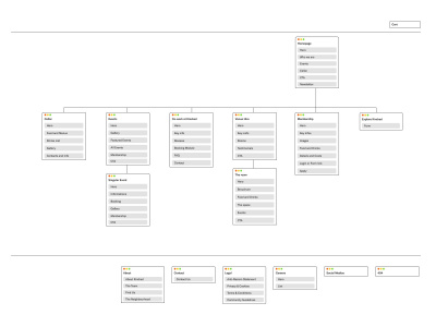 Basic UX Design Package | Upwork