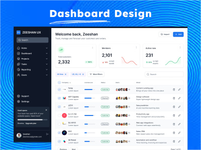 Intuitive and Engaging Dashboard Design | Upwork