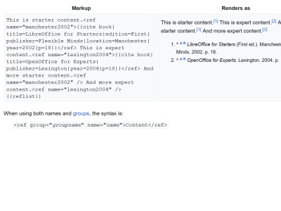 Regular text converted into wiki markup code | Upwork