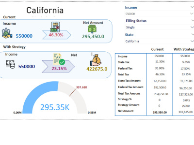 Insightful dashboard in Power BI, Tableau, Data Studio | Upwork