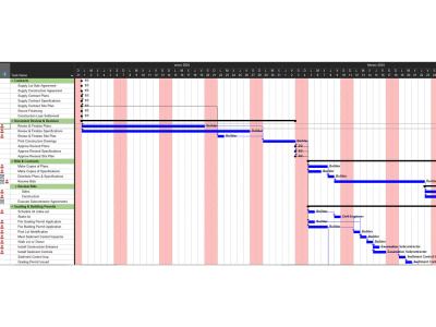 Planning of your project | Upwork