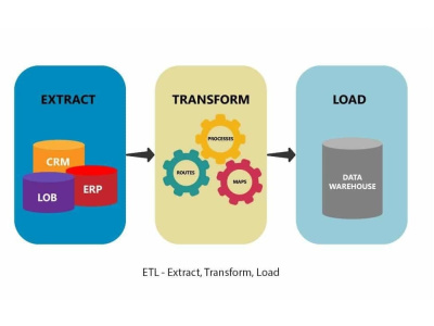 Experienced ETL Developer for Comprehensive Data Warehousing | Upwork