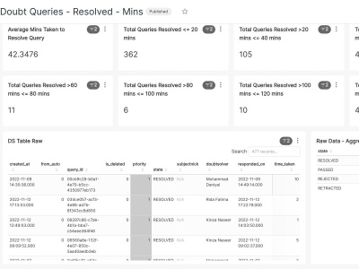 Advanced Data Visualization and Dashboard Development Using Apache Superset | Upwork