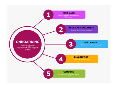 Manual Software Testing: You Will Get Reliable, Bug-Free Application ...