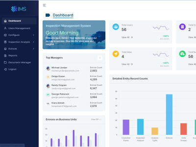 Customised CRM dashboards for management system | Upwork