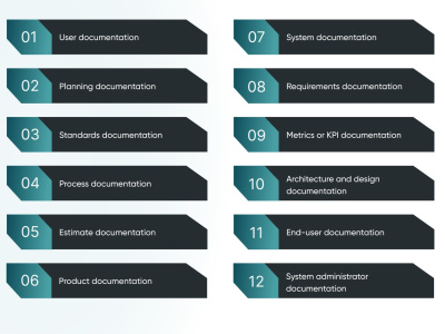 Expert Software Documentation: SRS, SDD, User Manuals, and Process ...