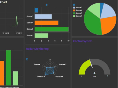 Data Visualization through Vue, Chart.js, Tailwind, Python, Plotly Web ...