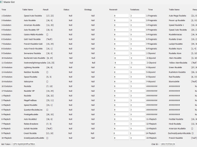 Telegram Signal Bot - Analysis Bot | Upwork